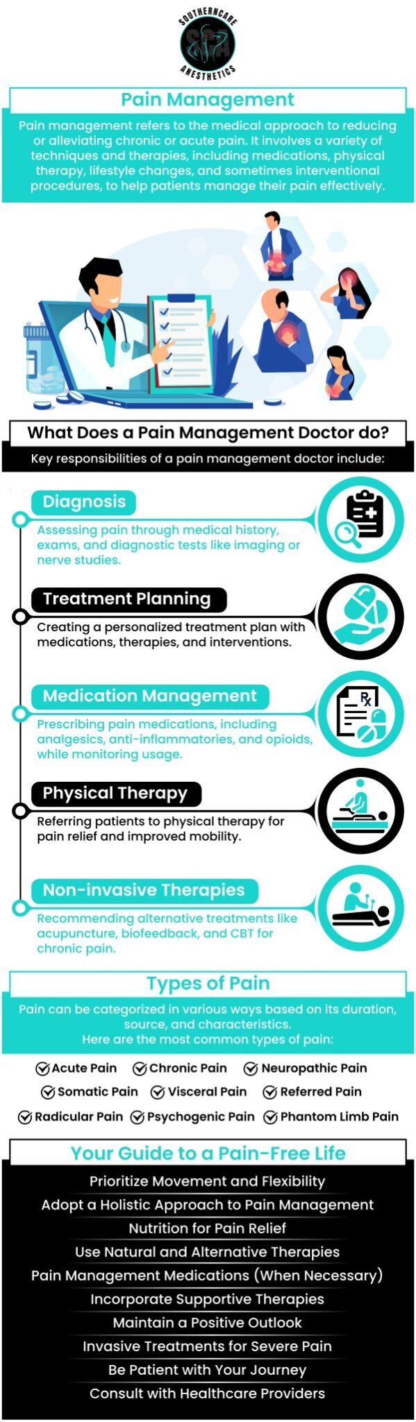 Pain Management Clinic Near Me in Hattiesburg, MS