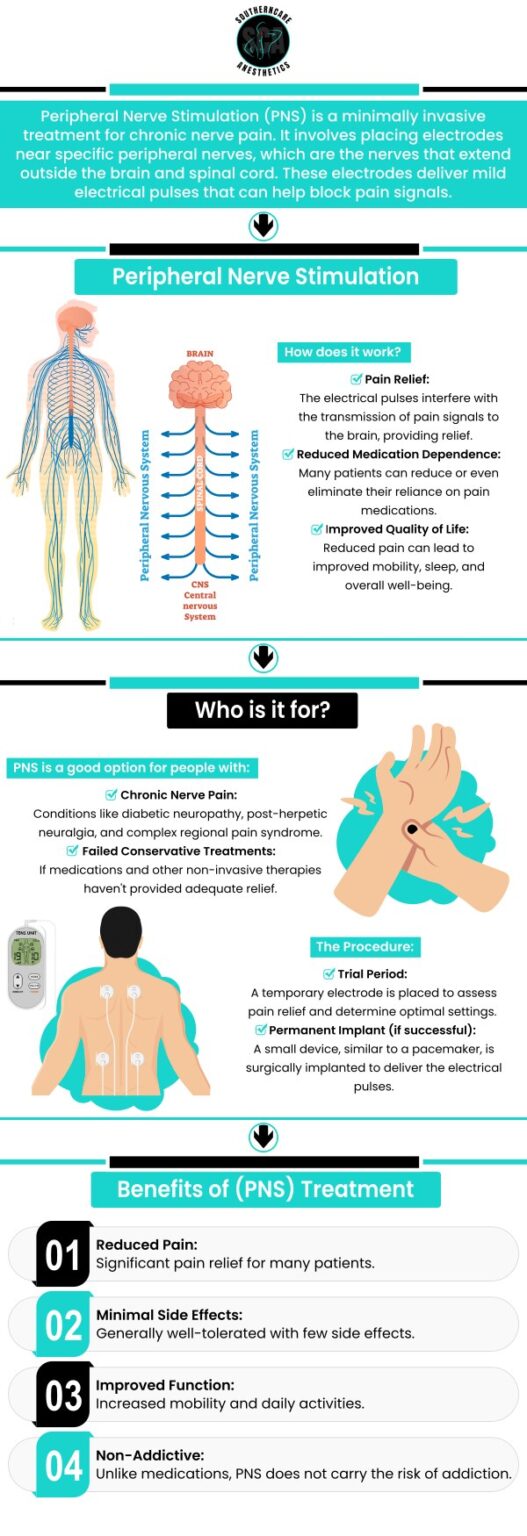 Peripheral Nerve Stimulation Near Me in Hattiesburg, MS
